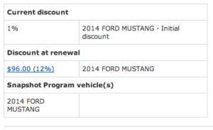 What Every Driver Needs to Know about Progressive Snapshot - Joe Manna