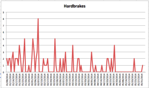 What Every Driver Needs to Know about Progressive Snapshot - Joe Manna
